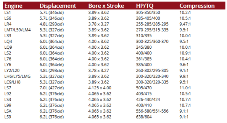 More Power! Upgrading and modifying the BMW E36 engine. – Brent Ford Racing